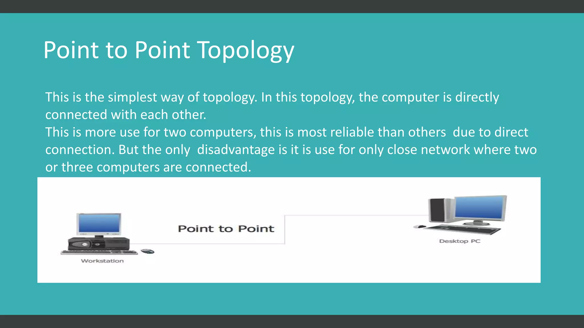 Types Of Network Pptx Computer Networking Computing