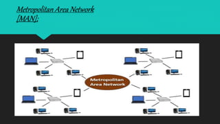 Types of network | PPTX