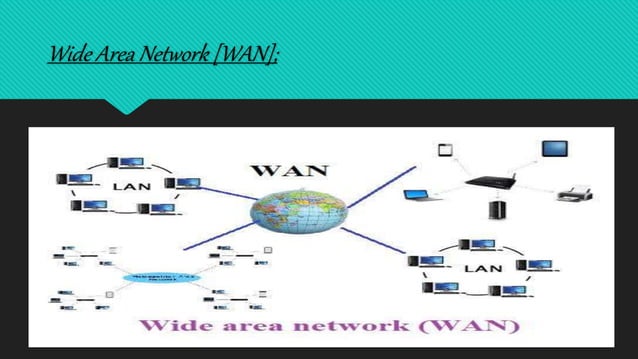 Types of network | PPT