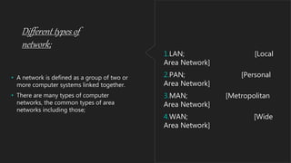 Types of network | PPT