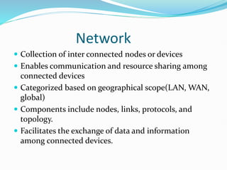 Types of network.pptx , unique role of lan wan and man | PPT