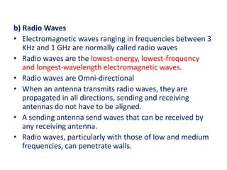 Types of Network and Transmission Media | PPT