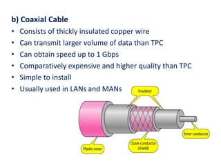 Types of Network and Transmission Media | PPT