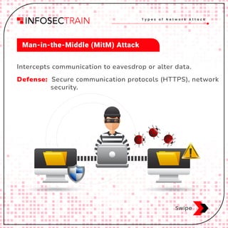 Types of Network Attack.pdf InfosecTrain | PDF