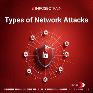 Types Of Network Attacks Safeguard your network against cyber threats | PDF