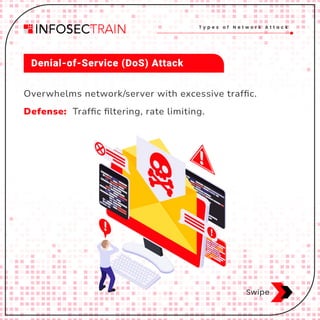 Types Of Network Attacks Safeguard your network against cyber threats | PDF