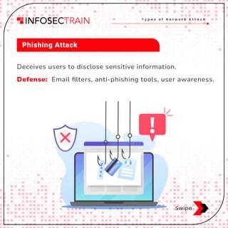 Types Of Network Attacks Safeguard your network against cyber threats | PDF