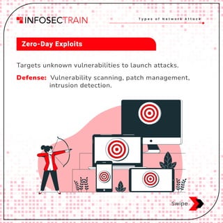 Types Of Network Attacks Safeguard your network against cyber threats | PDF