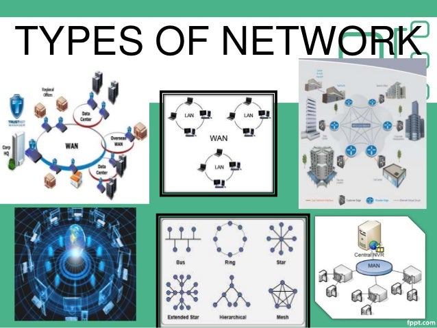 Types Of Networkby Abk