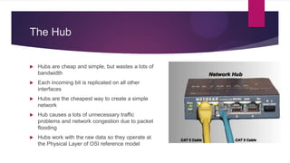 Types of Networking Devices | PPTX