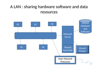 Types of Networks-1.pptx ppt on types of networks ppt on types of ...