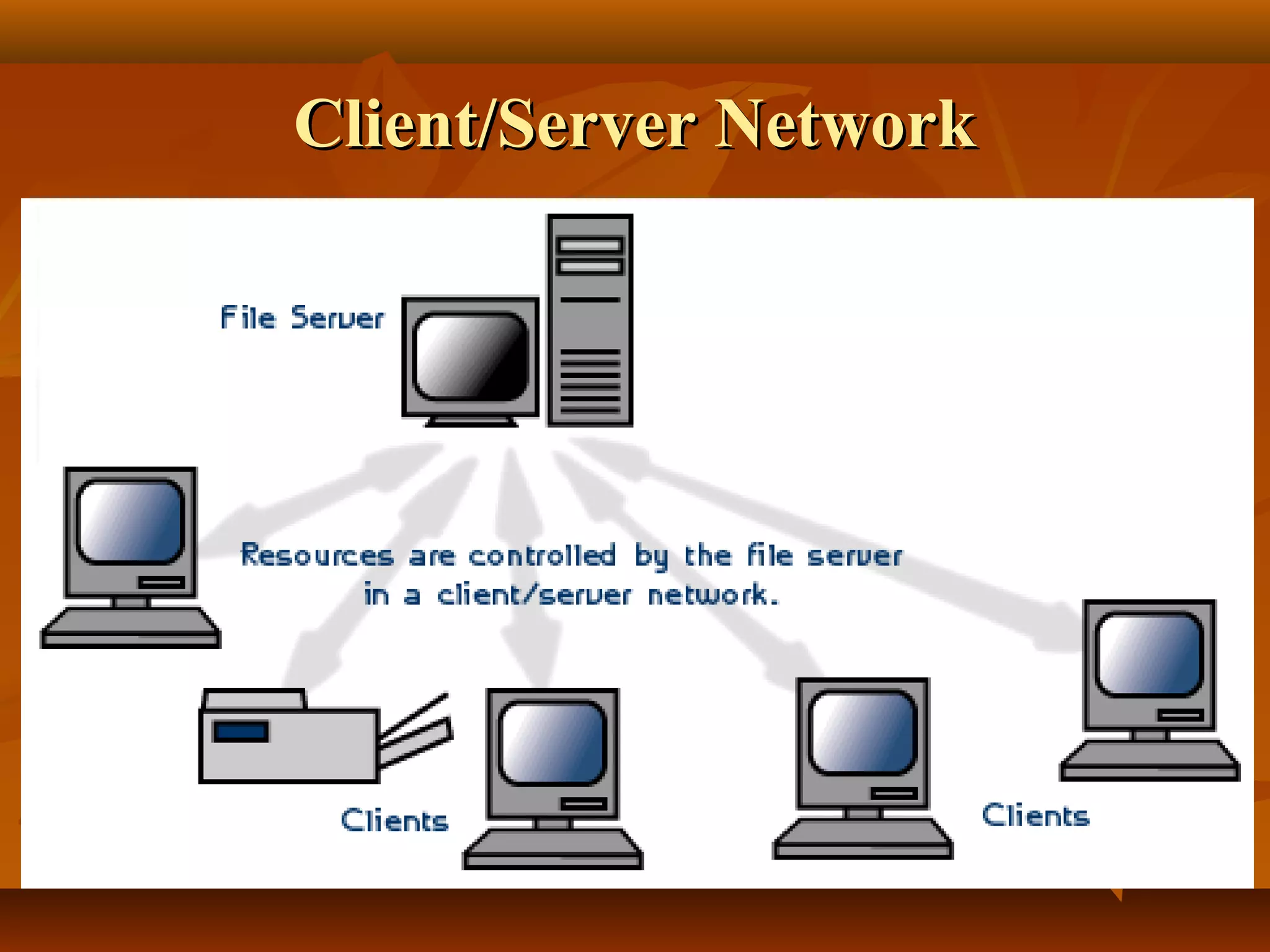 Types of Networks | PPT