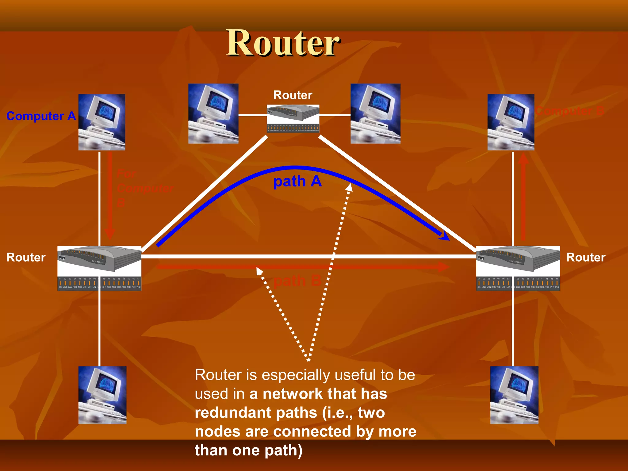 Types of Networks | PPT