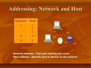 Types of Networks | PPT