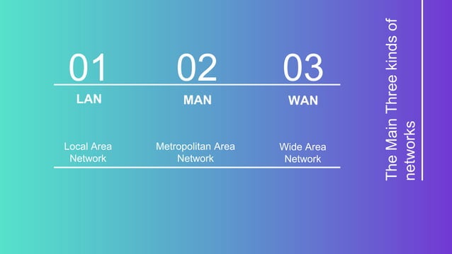 Types of networks | PPT