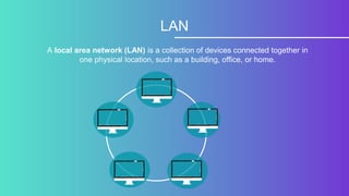 Types of networks | PPT