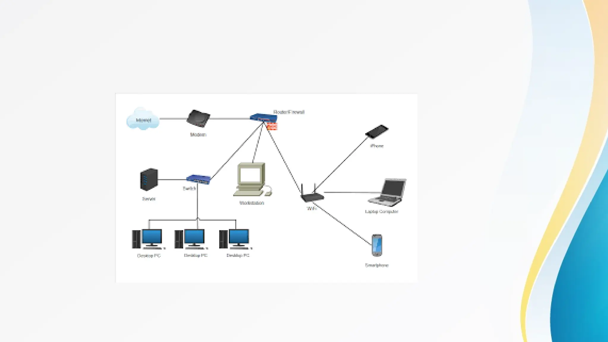 Types Of Networks In Computer Networking Ppt