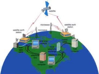 Types of networks 23 | PPT