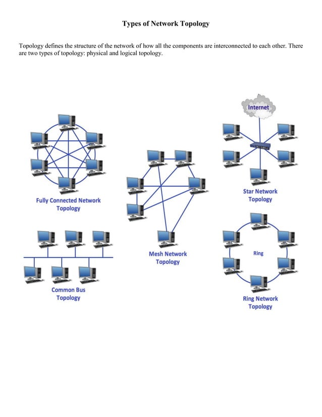 Types of network topology | PDF | Computer Networking | Computing