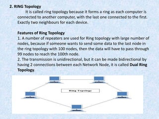 Types_of_Network_Topology.pptx