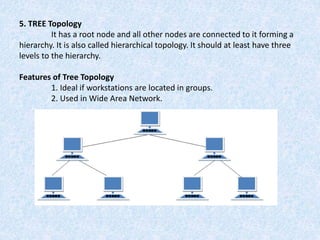 Types_of_Network_Topology.pptx