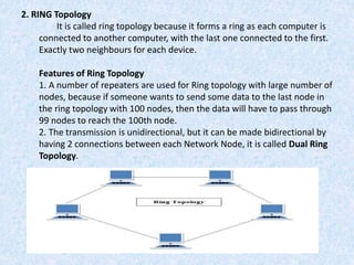 Types_of_Network_Topology.pptx