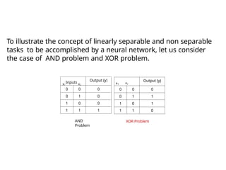 Varioius types of Neural Networks- An introduction | PPTX