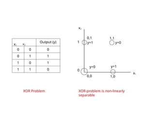 Varioius types of Neural Networks- An introduction | PPTX