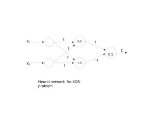 Varioius types of Neural Networks- An introduction | PPTX