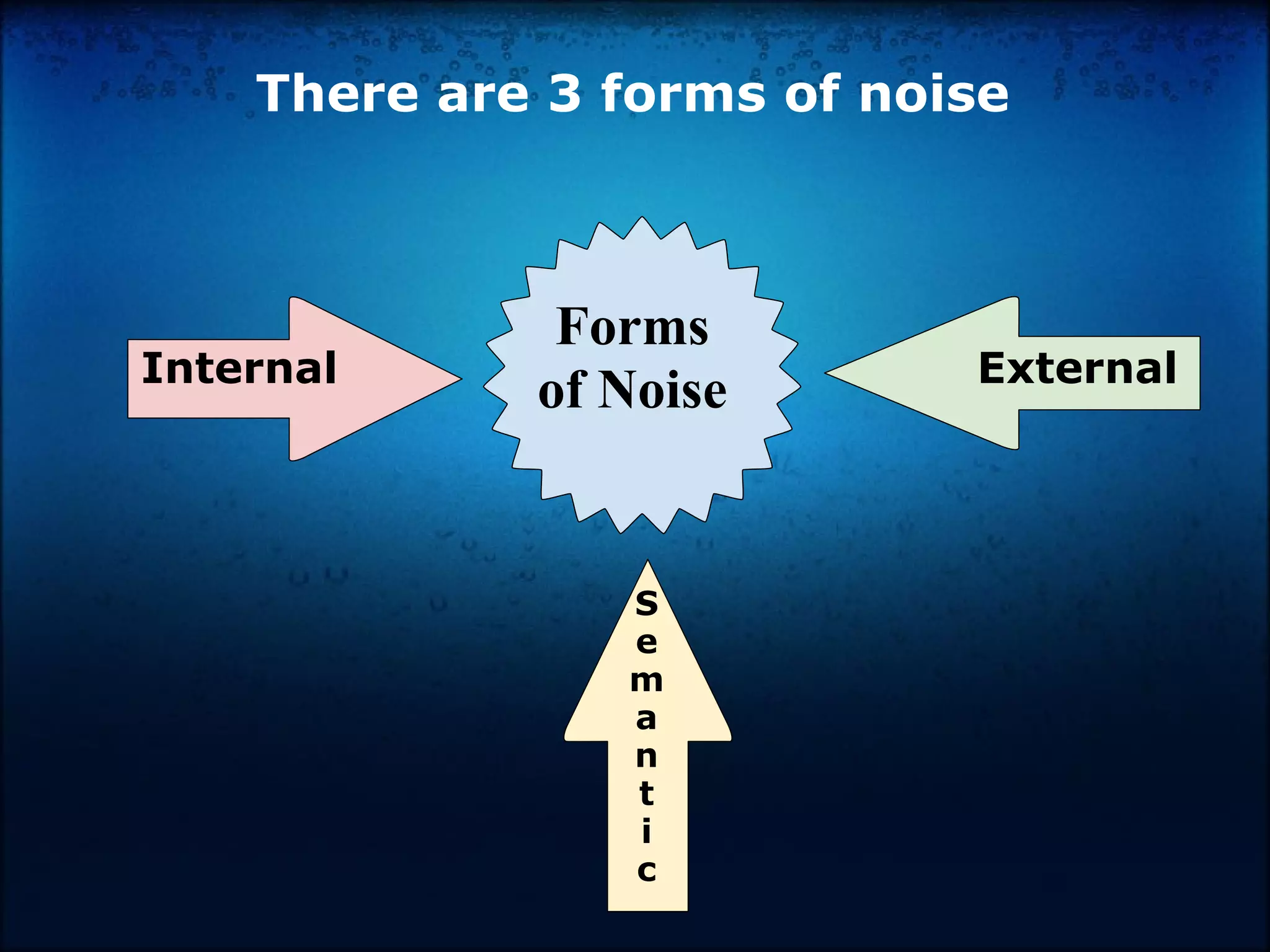 Types of Noise (Ch 1) | PPT