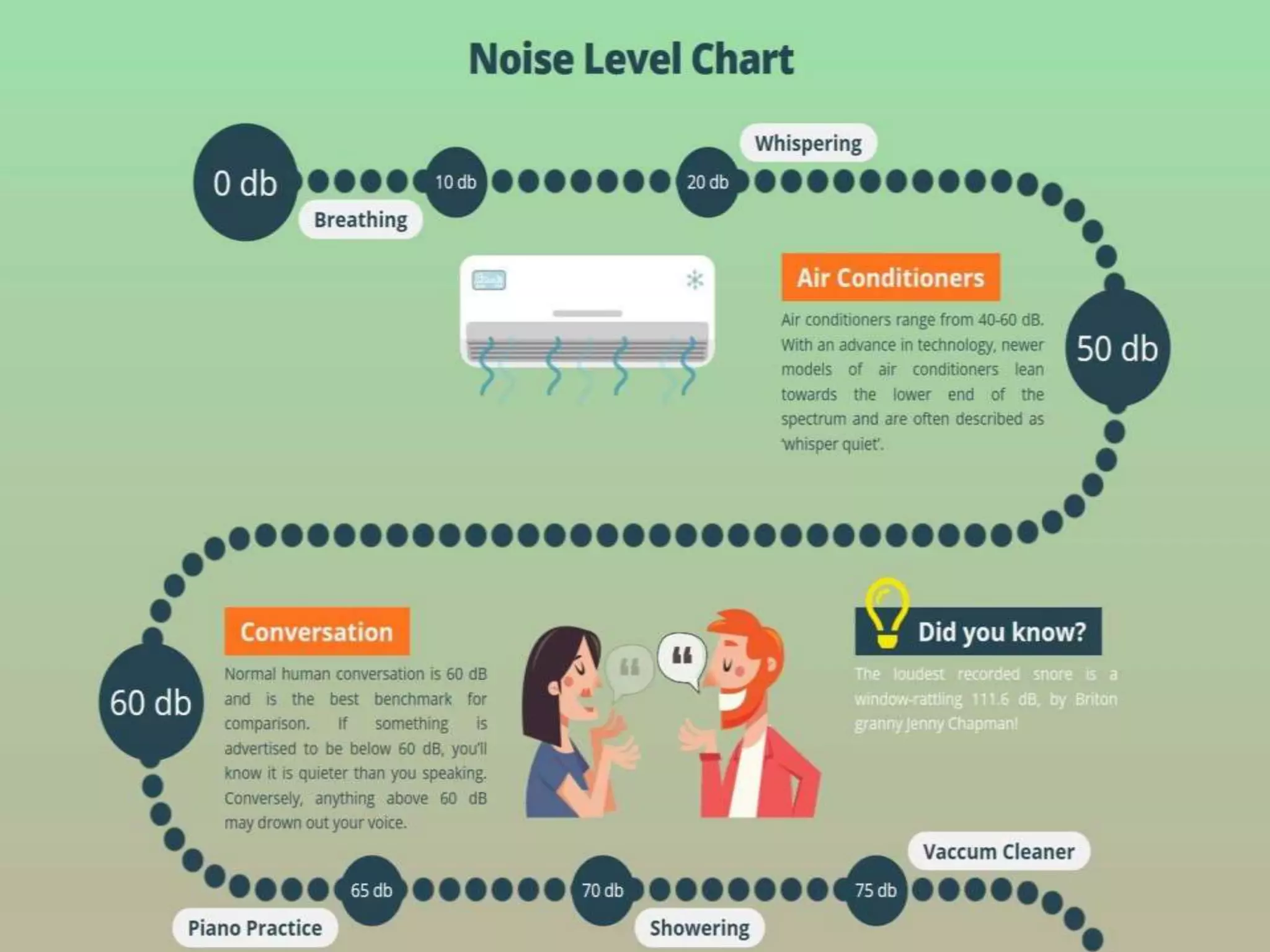 Types of Noise Pollution.pptx