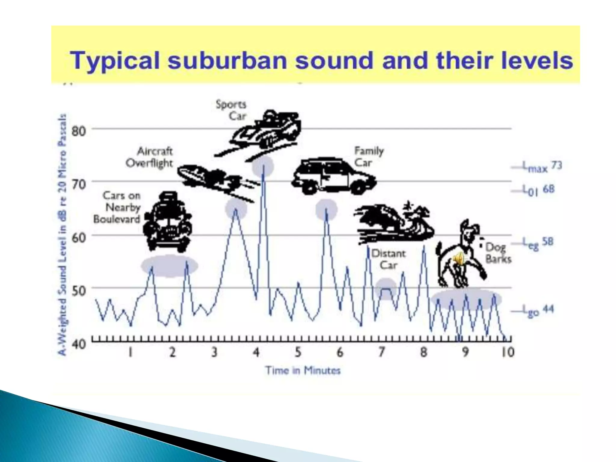 Types of Noise Pollution.pptx