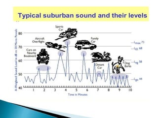Types of Noise Pollution.pptx