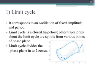 Types of nonlinearities | PPTX