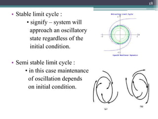 Types of nonlinearities | PPTX