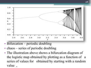 Types of nonlinearities | PPTX