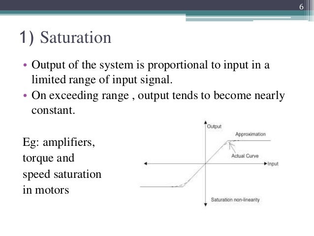 Types Of Nonlinearities