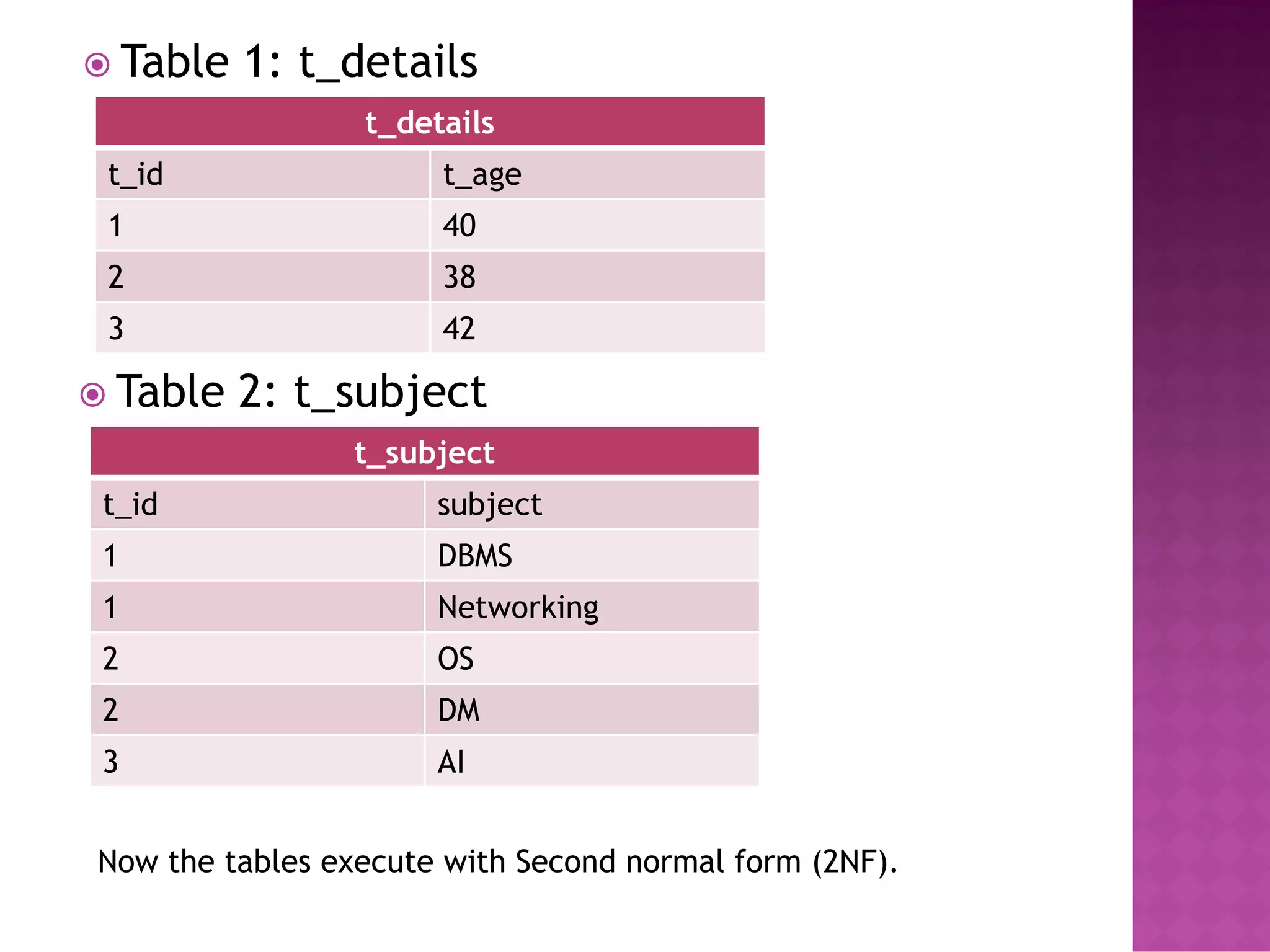 Types Of Normalization Ppt