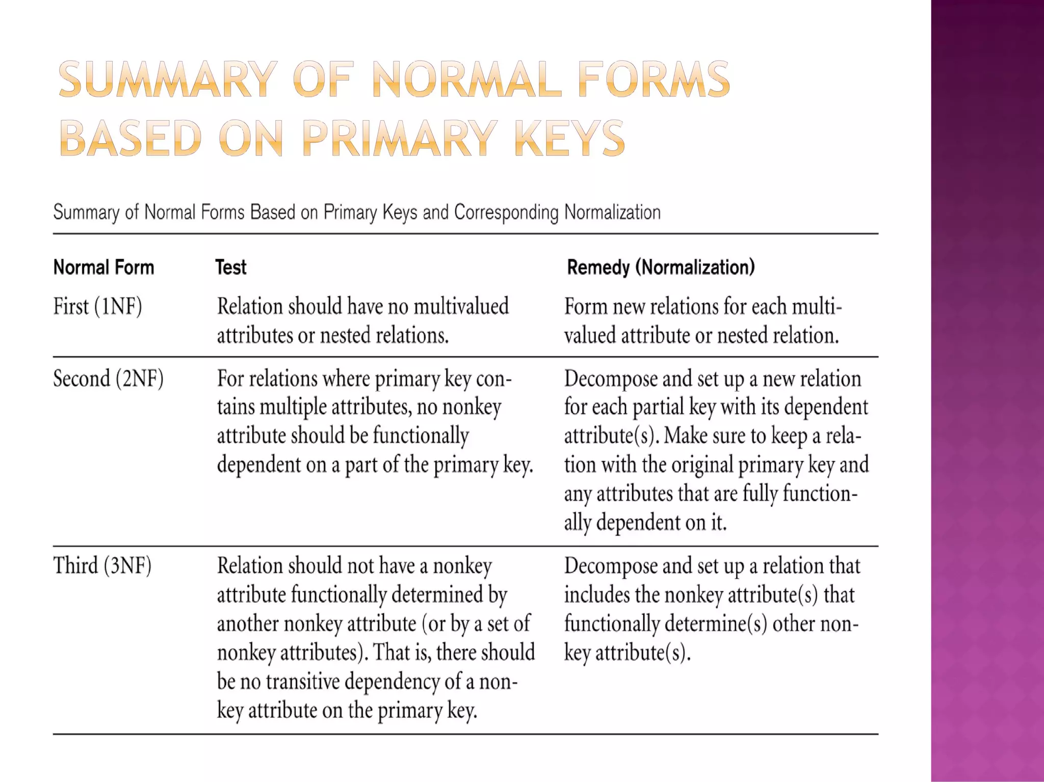 Types of normalization | PPT