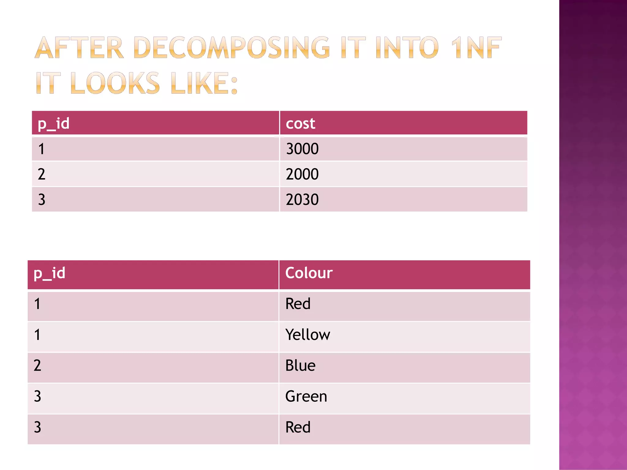Types of normalization | PPT
