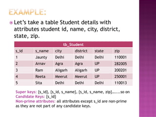 Types of normalization | PPT