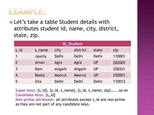 Types of normalization | PPT