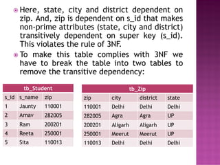 Types of normalization | PPT