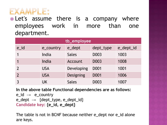 Types of normalization | PPT