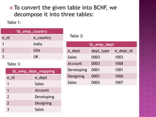 Types of normalization | PPT