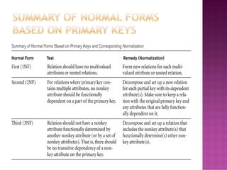 Types of normalization | PPT