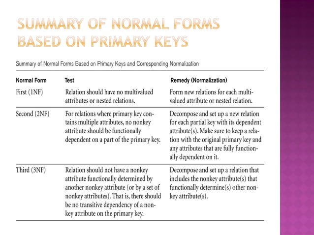 Types of normalization | PPT
