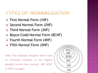 Types of normalization | PPT
