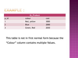 Types of normalization | PPT
