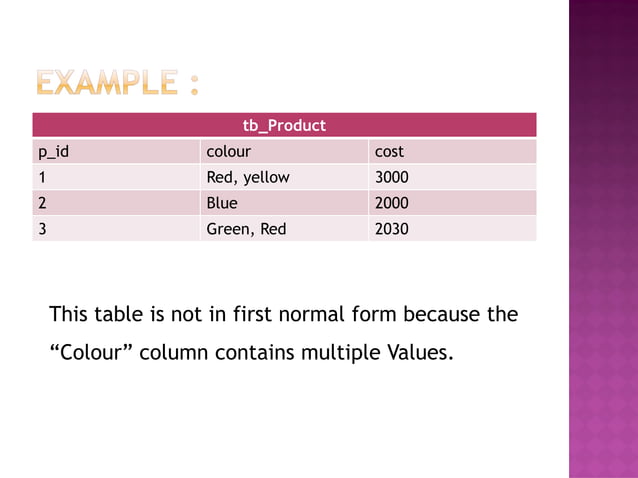 Types of normalization | PPT